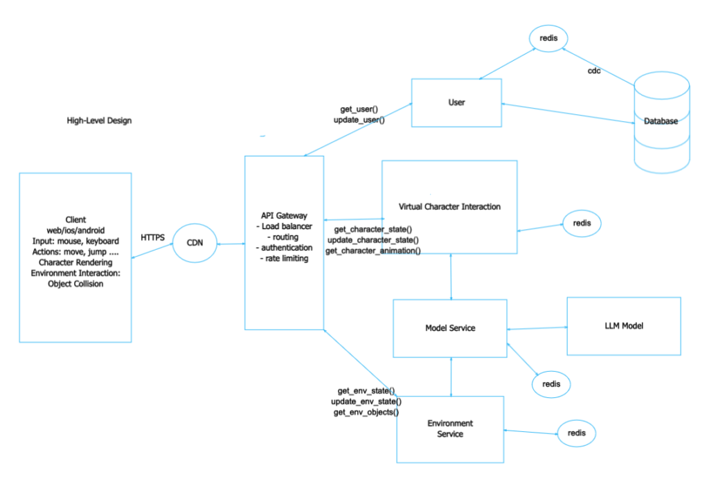 Real-Time Interaction » Alpesh Kumar